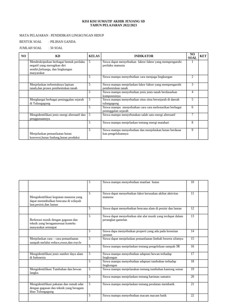 Kisi Kisi Sumatif Akhir Jenjang SD 2023 PLH | PDF