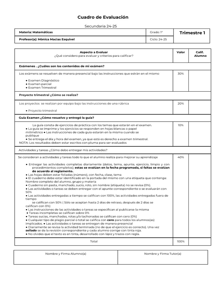 Cuadro de Evaluación (MATE 1 - T1) | PDF