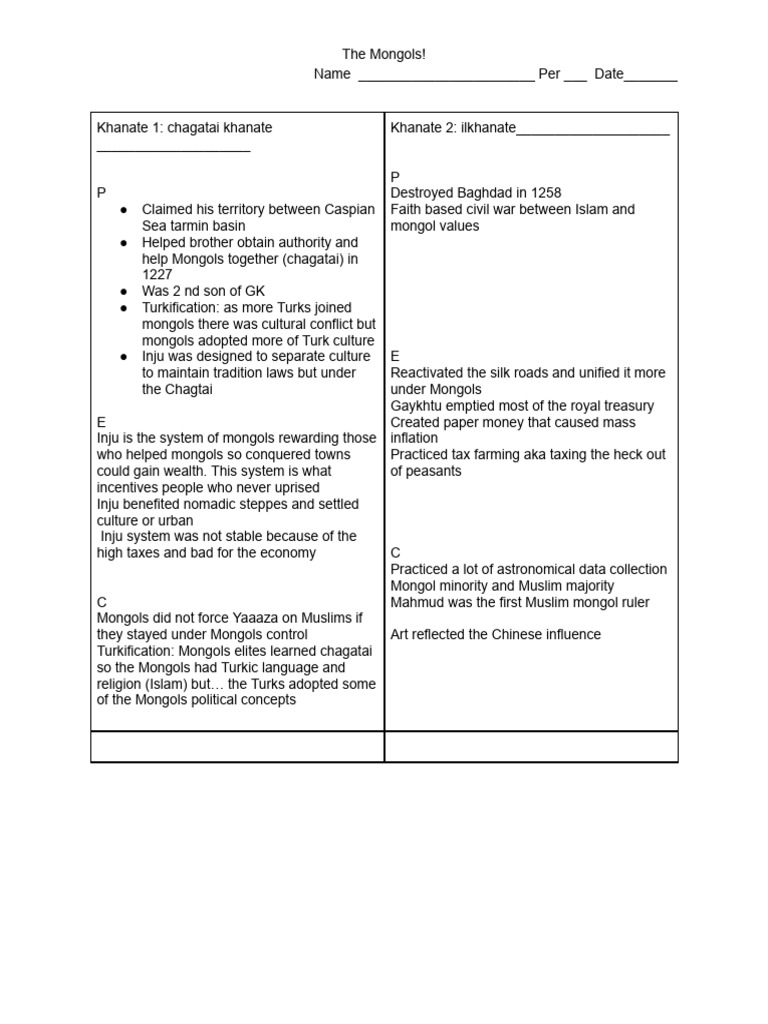 The Mongols Effects - AP World | PDF