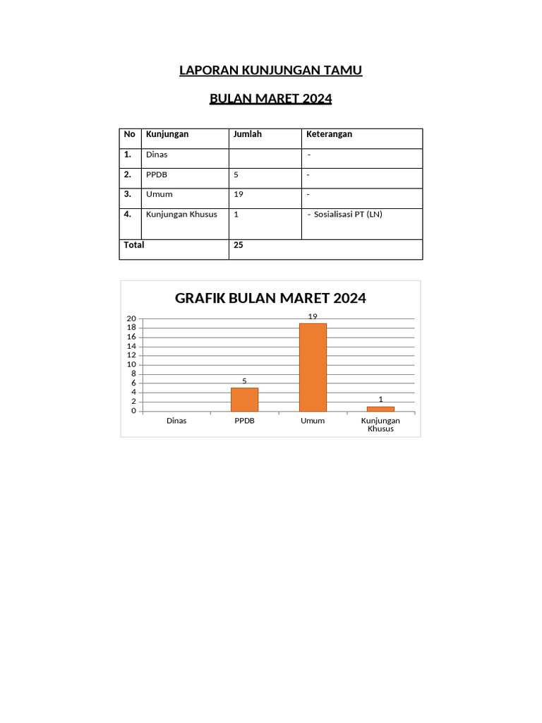 Laporan Kunjungan Tamu Maret 2024 | PDF