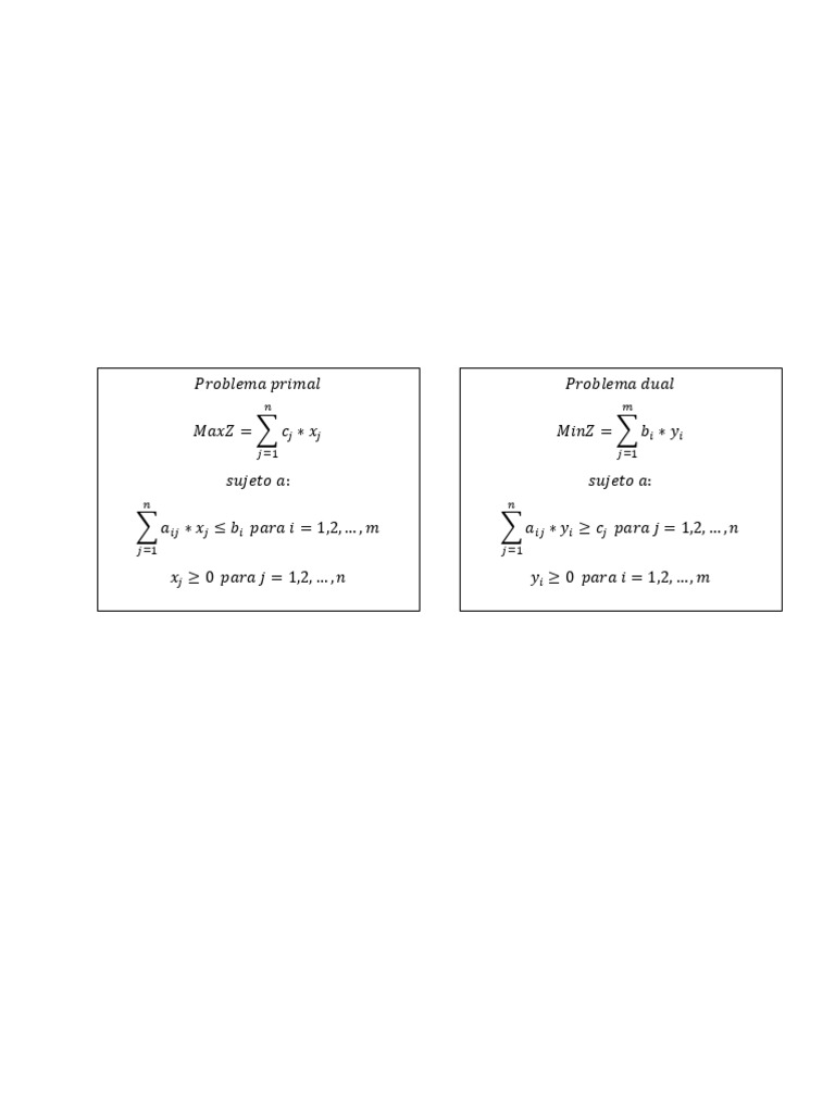 Clase Problema Primal y Dual | PDF