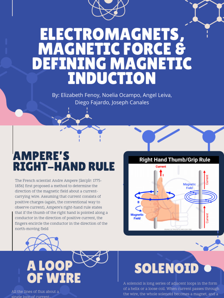 Ampere's Right-Hand Rule | PDF