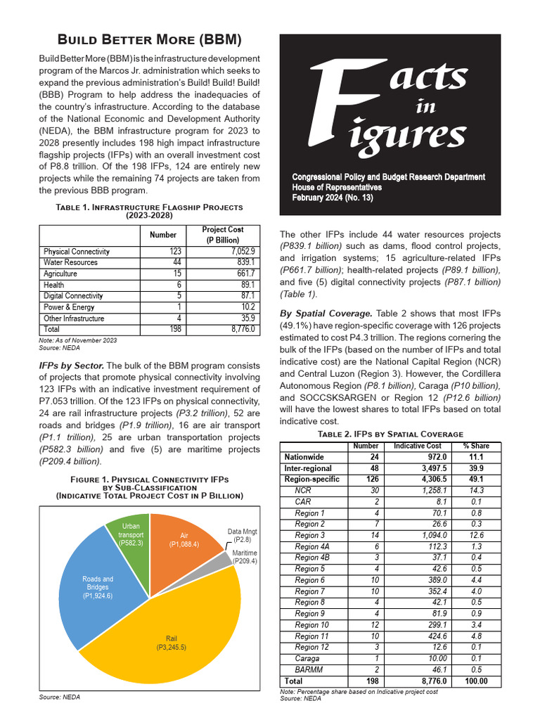 FF2024-13_Build_Better_More | PDF FF2024-13_Build_Better_More | PDF