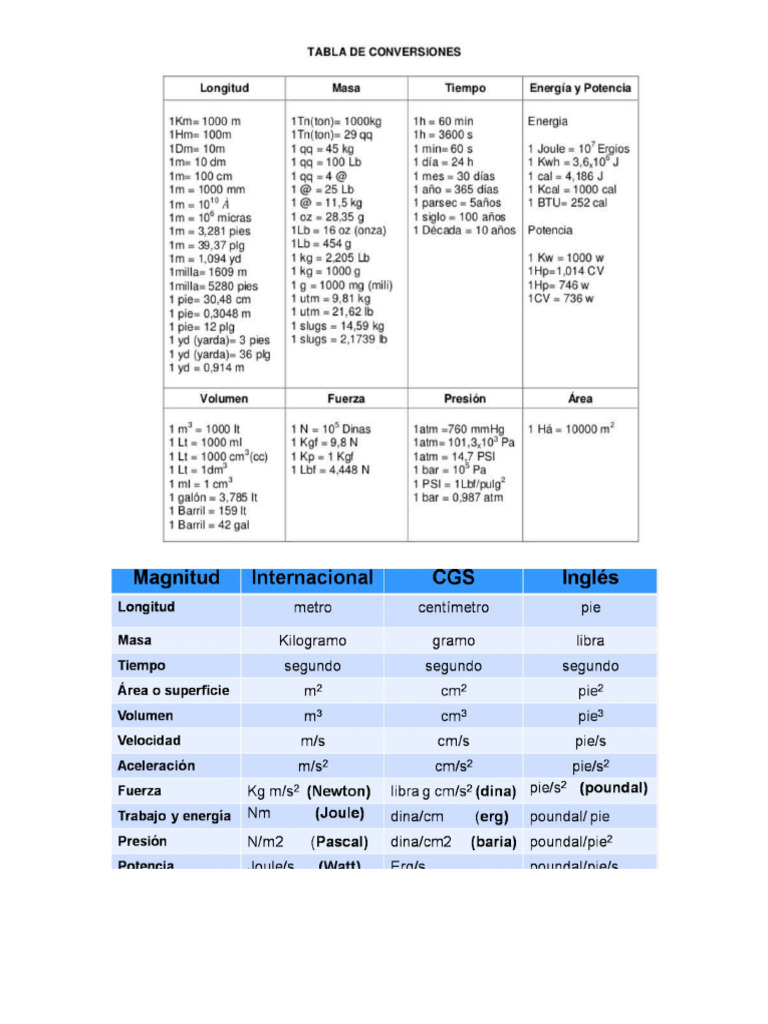 Tabla de Conversiones | PDF