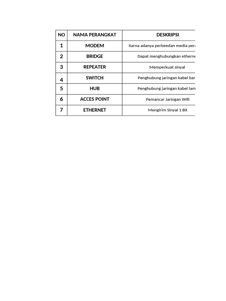 Muhammad Raffi Asokhair Xi TJKT 2 Tugas Excel PPJ | PDF