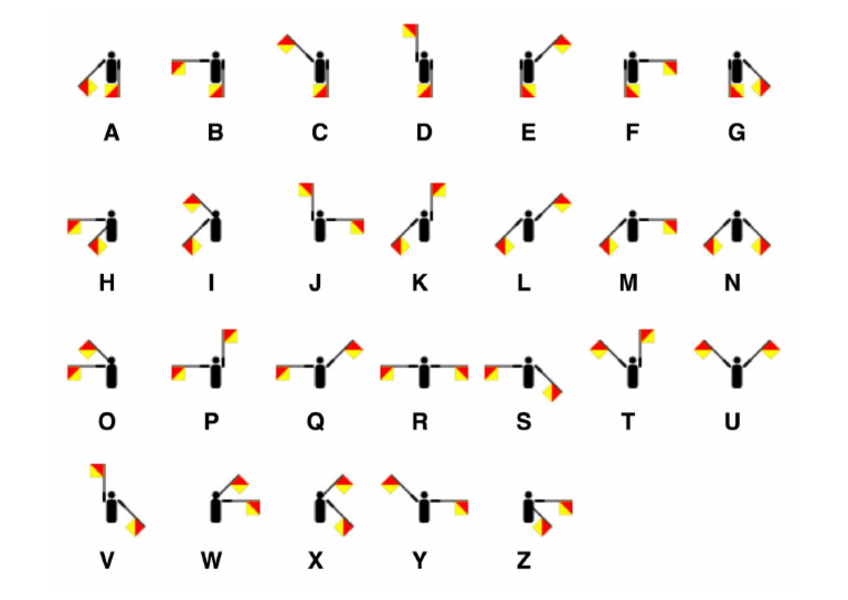 Semaphore | PDF