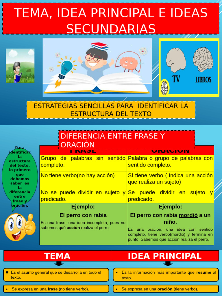 Estructura Del Texto - Sesión 4 | PDF