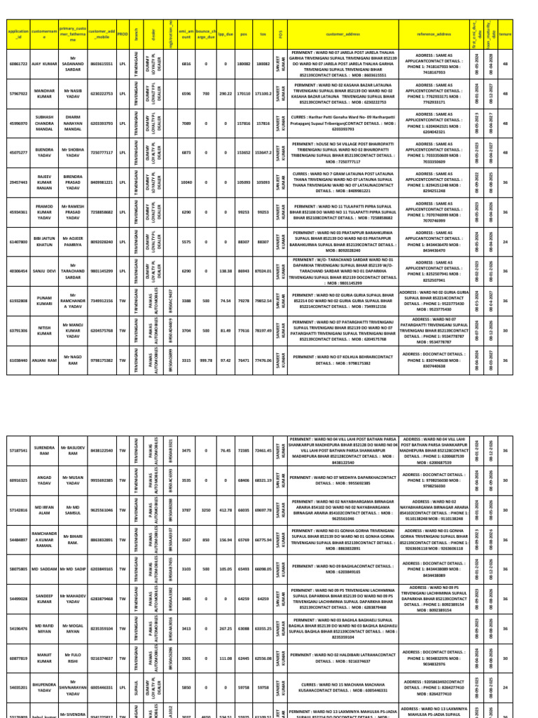 Sanjeet Kumar-3 | PDF