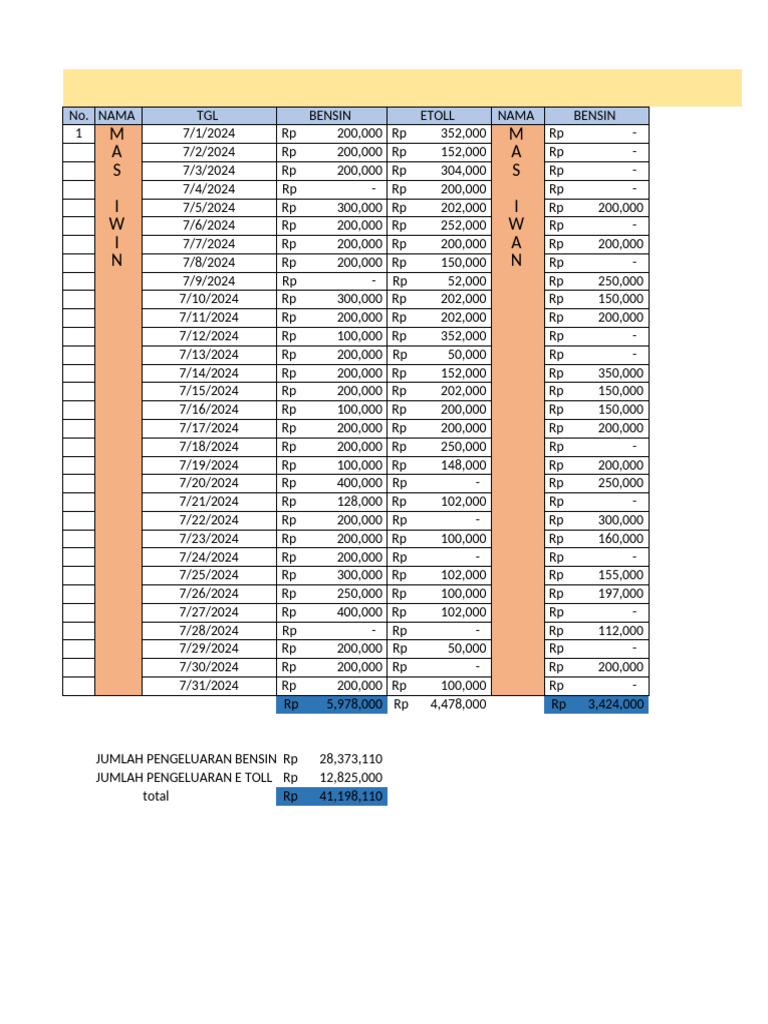 Format Bensin | PDF