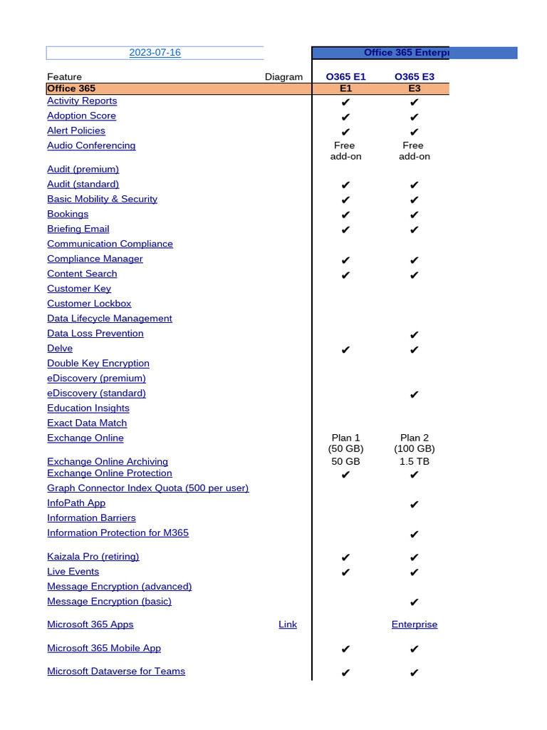 Microsoft-365-Matrix | PDF