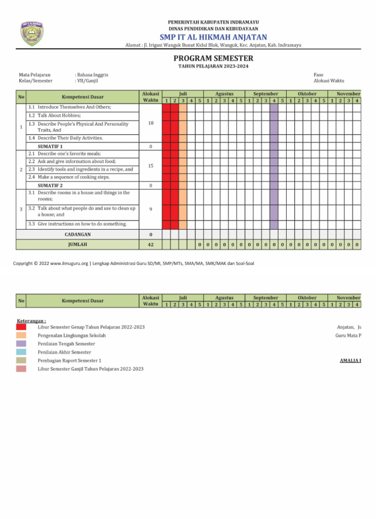 Program Semester | PDF