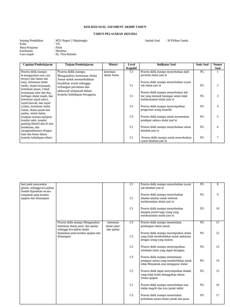 Kisi2 Aat Fikih KLS 7 2023-2024 | PDF