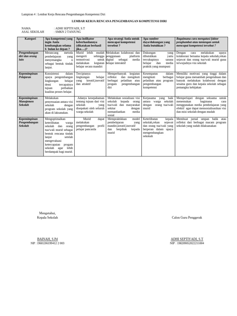 Lampiran 4 - Lembar Kerja Rencana Pengembangan Kompetensi DIri | PDF