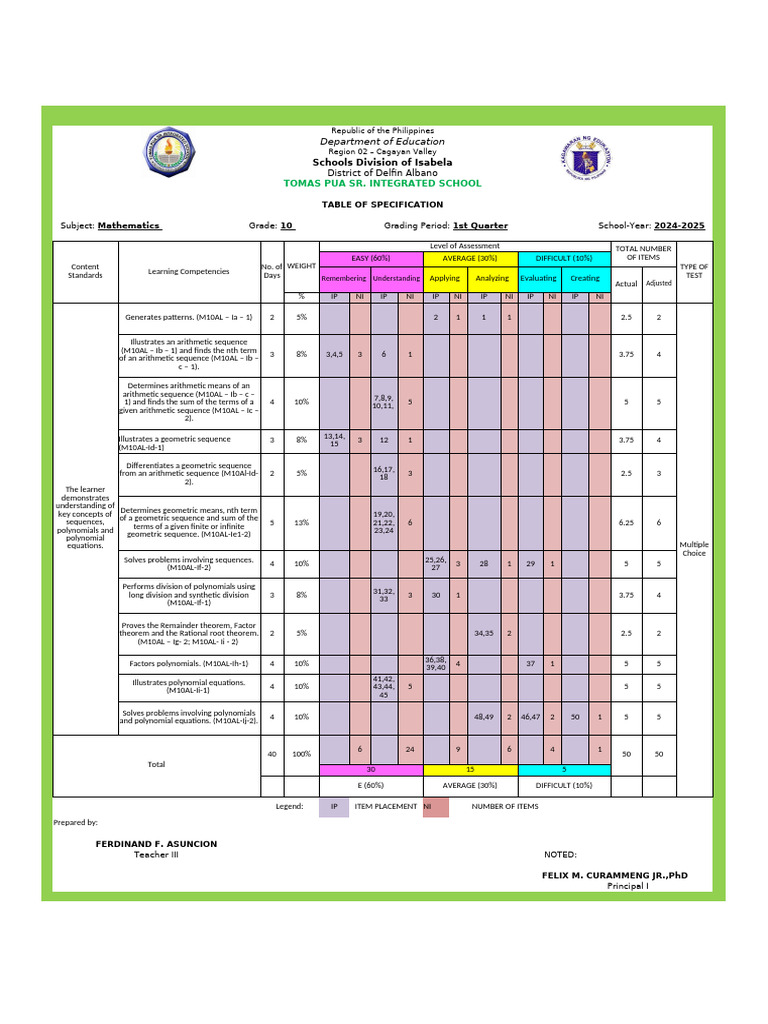 Tos-Math 10 - Q1 | PDF