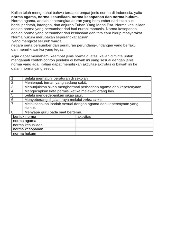 Kalian Telah Mengetahui Bahwa Terdapat Empat Jenis Norma Di Indonesia | PDF