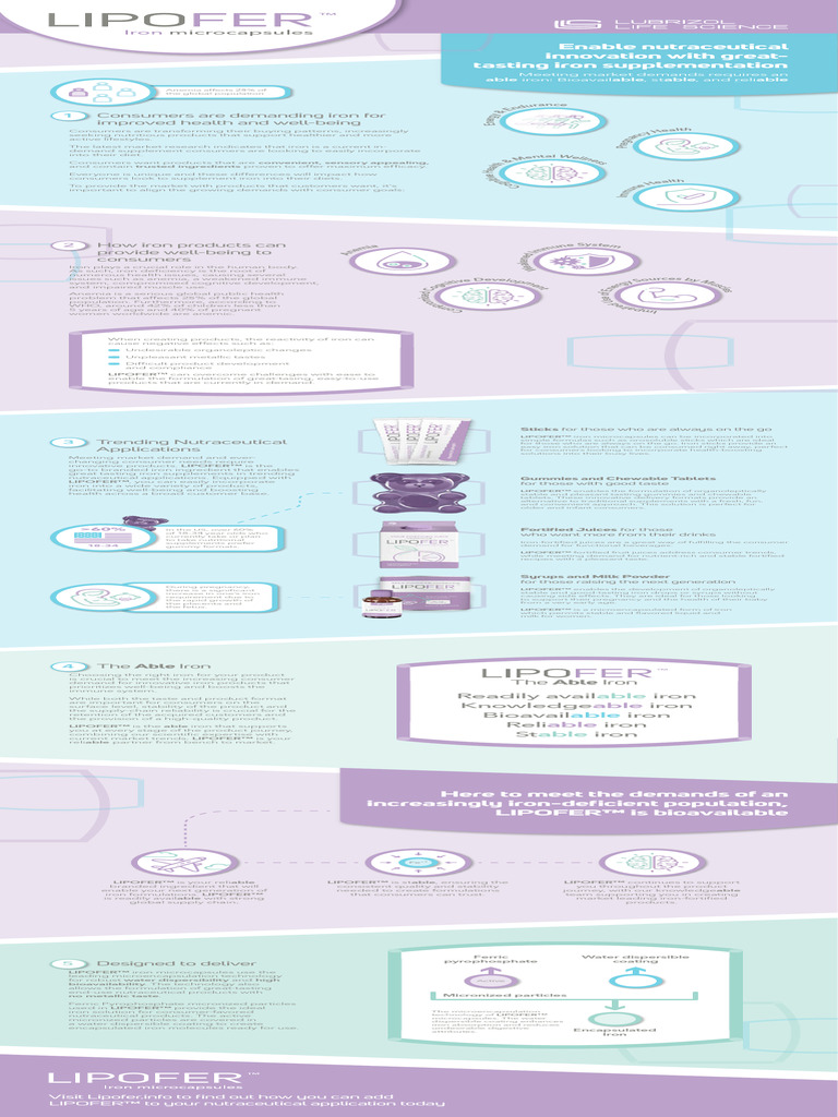 LIPOFER-the Able Iron by Lubrizol Infographic | PDF