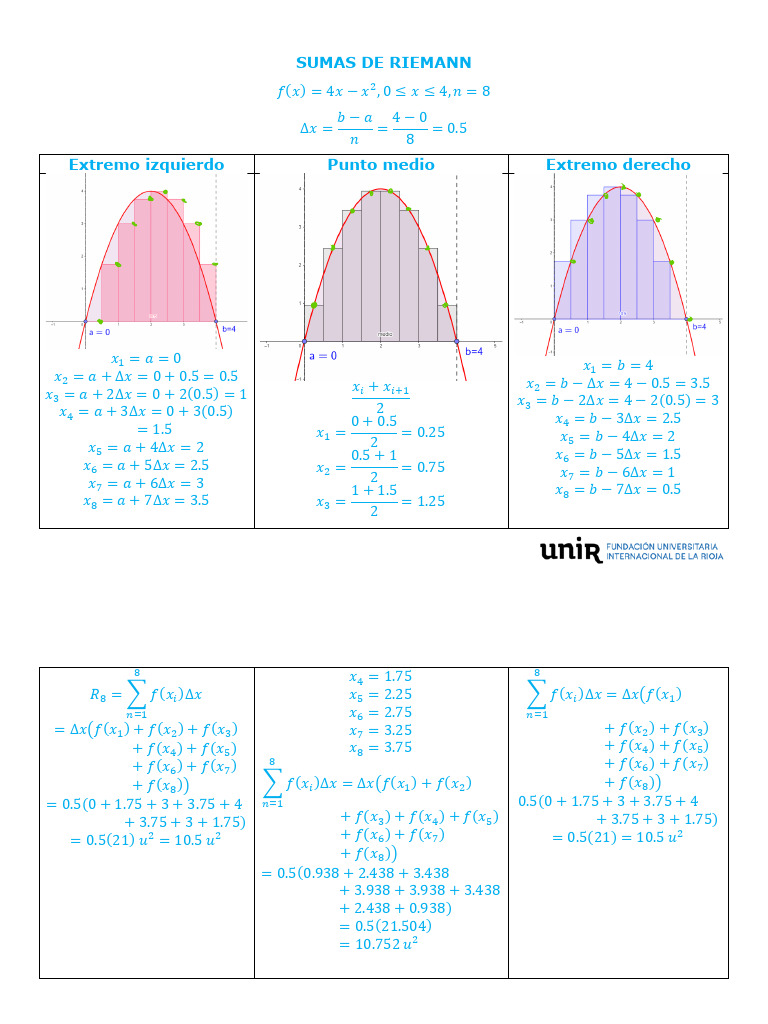 Clase 3 Sumas de Riemann - Integral Definida | PDF