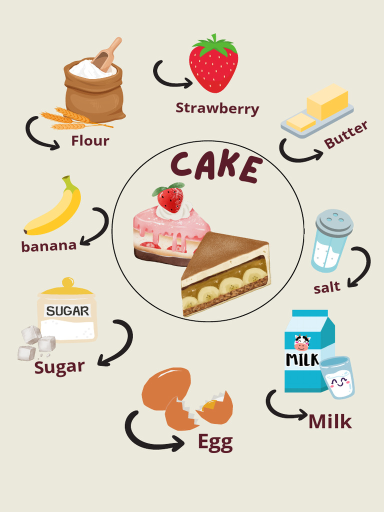 Waffle Recipe Illustration Poster | PDF