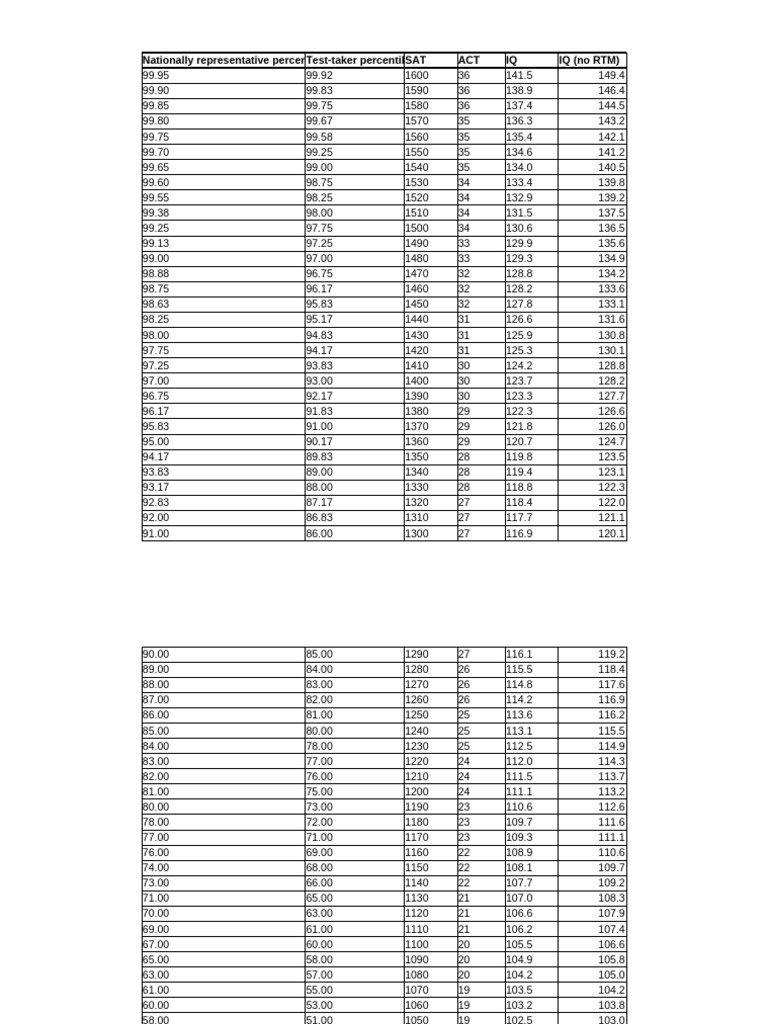 Table Ver | PDF