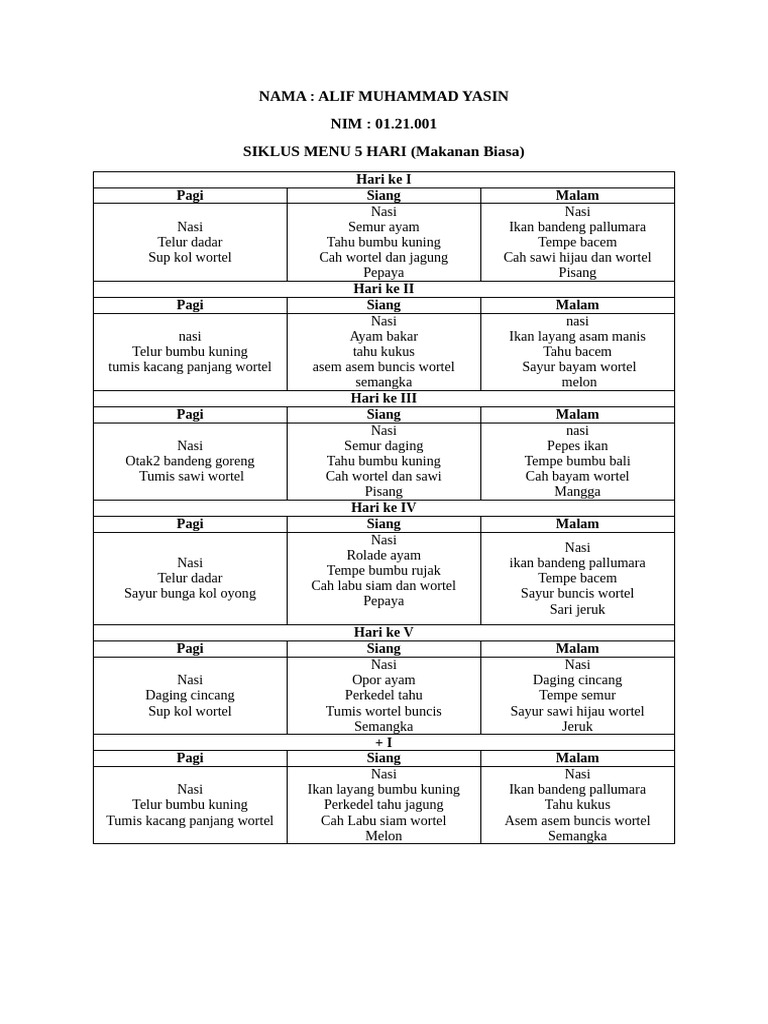 Siklus Menu | PDF
