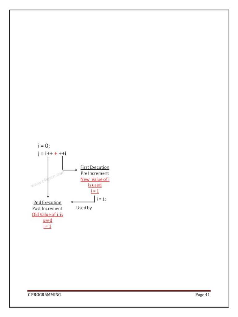 C Programming Part 5 Pdf Integer Computer Science Computer Science