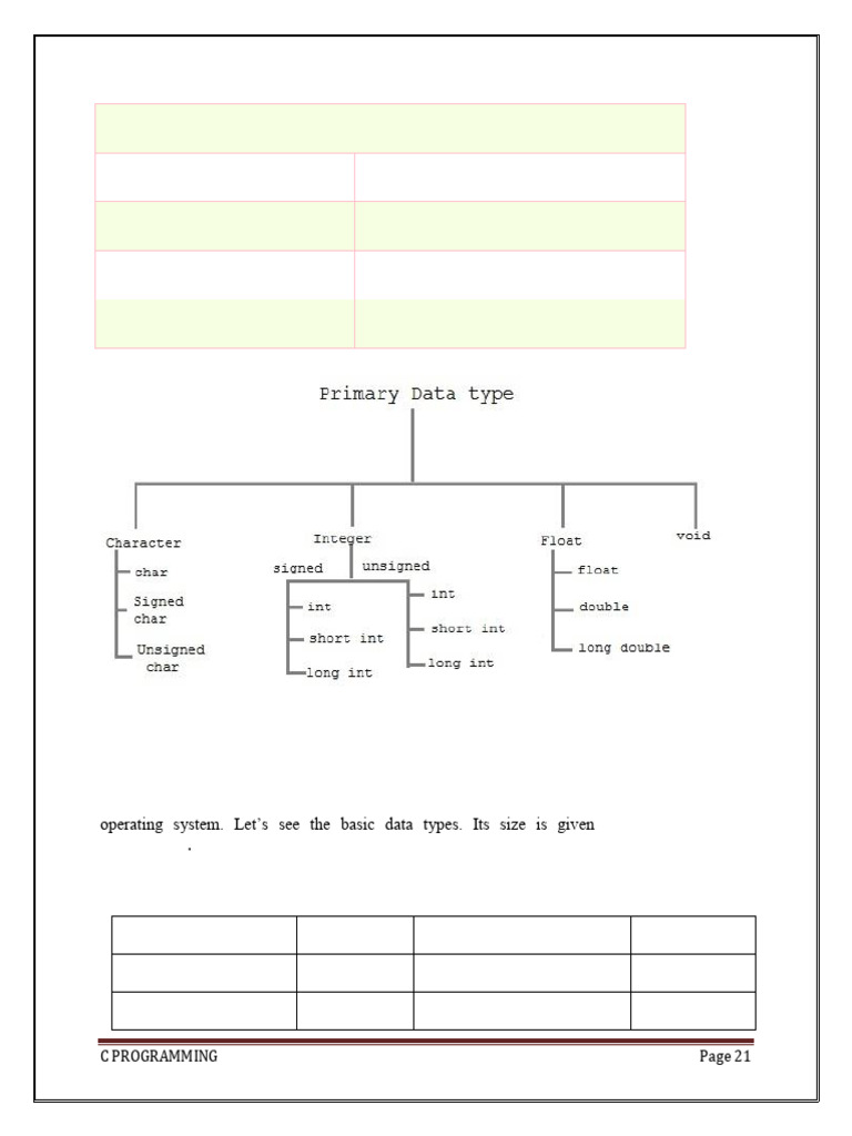 C programming Part 3 | PDF C programming Part 3 | PDF