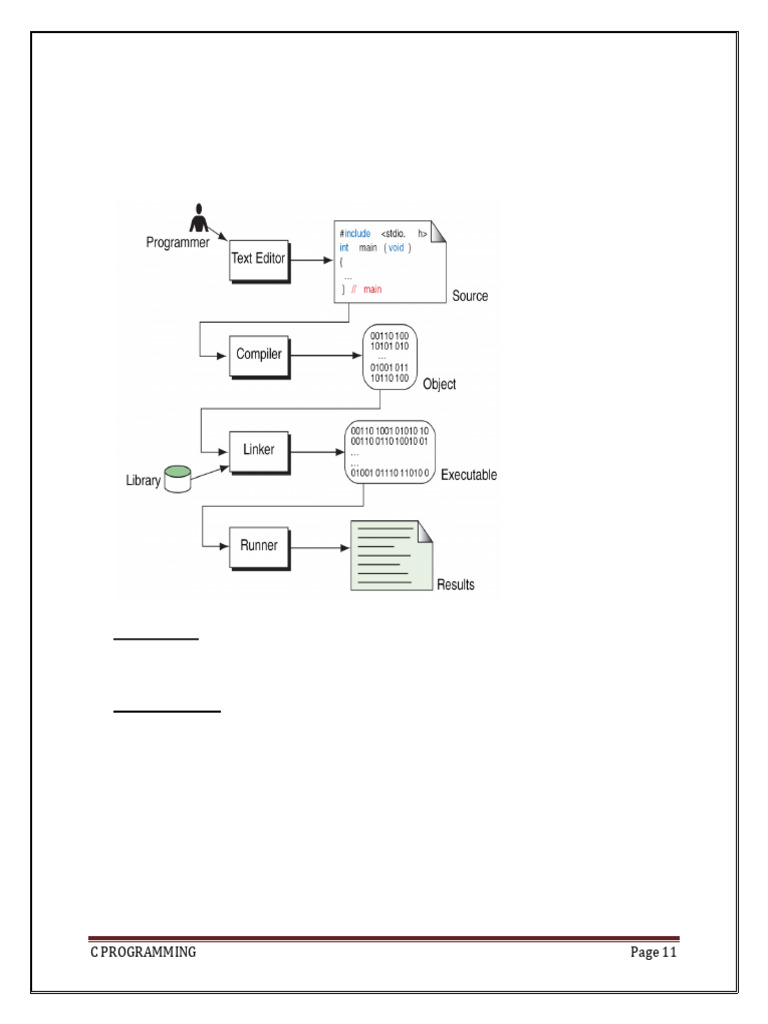 C programming Part 2 | PDF C programming Part 2 | PDF