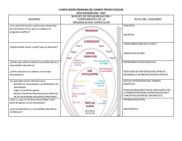 NIVELES DE DESAGREGACIÓN | PDF