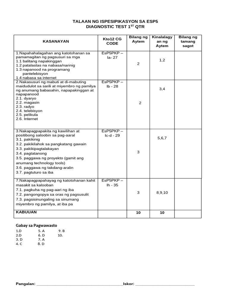 g5 1st QTR Esp Diagnostic 2024 | PDF
