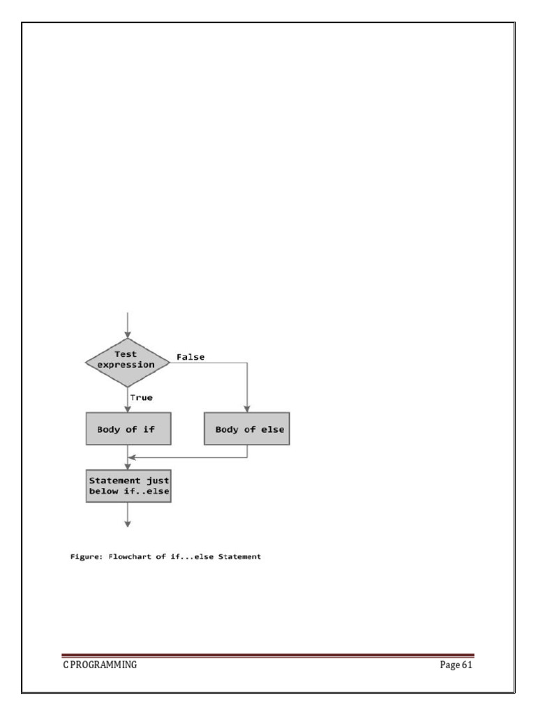 C programming Part 7 | PDF