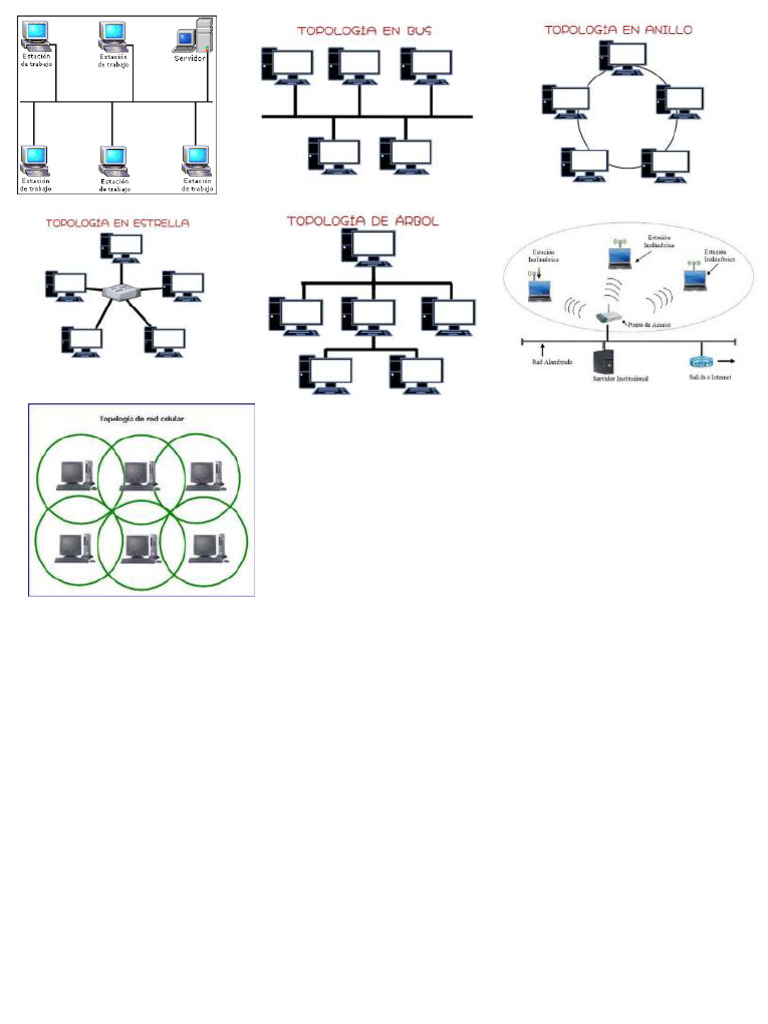 Topologias de Red | PDF