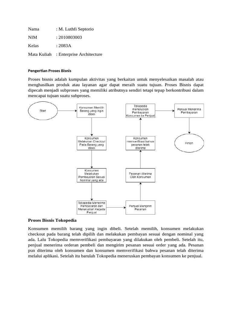 Tugas Pertemuan 2 Pdf