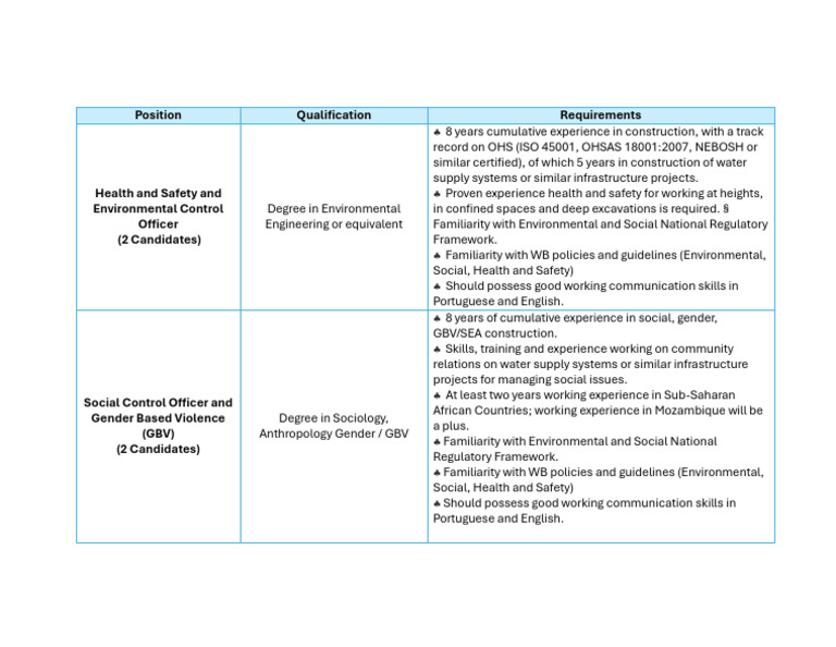 Qualifications&Requirements | PDF