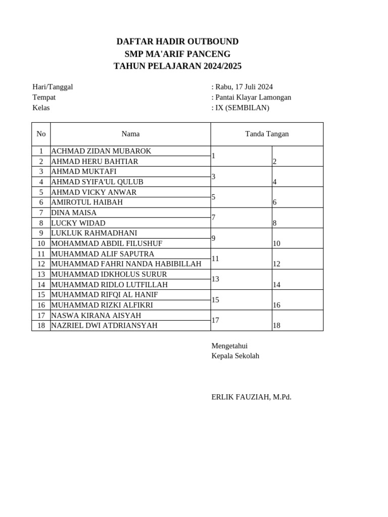 Data Absen Punncak Mpls | PDF