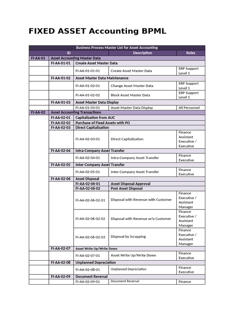 FIXED ASSET Accounting BPML | PDF