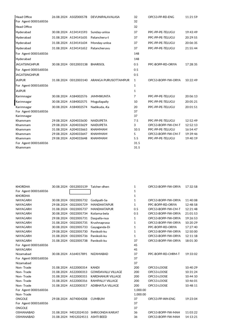 Pending Orders | PDF
