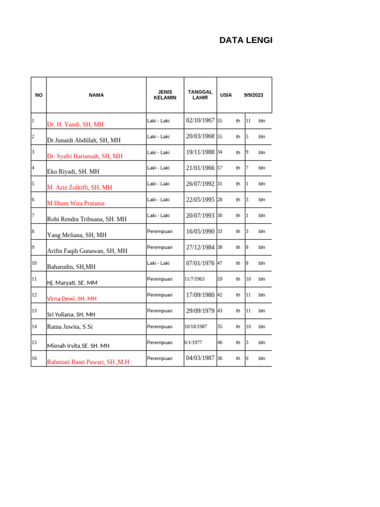 Data Karyawan Stts | PDF