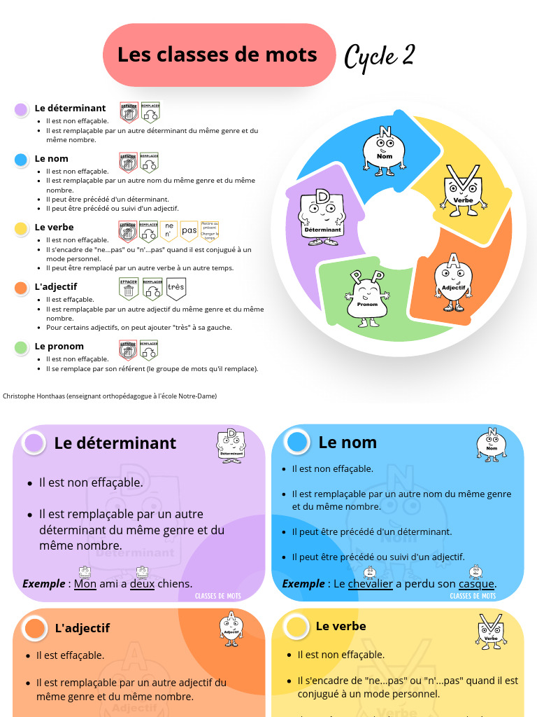 Les Classes de Mots | PDF