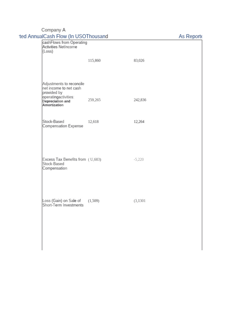 Charlie Cash Flow | PDF