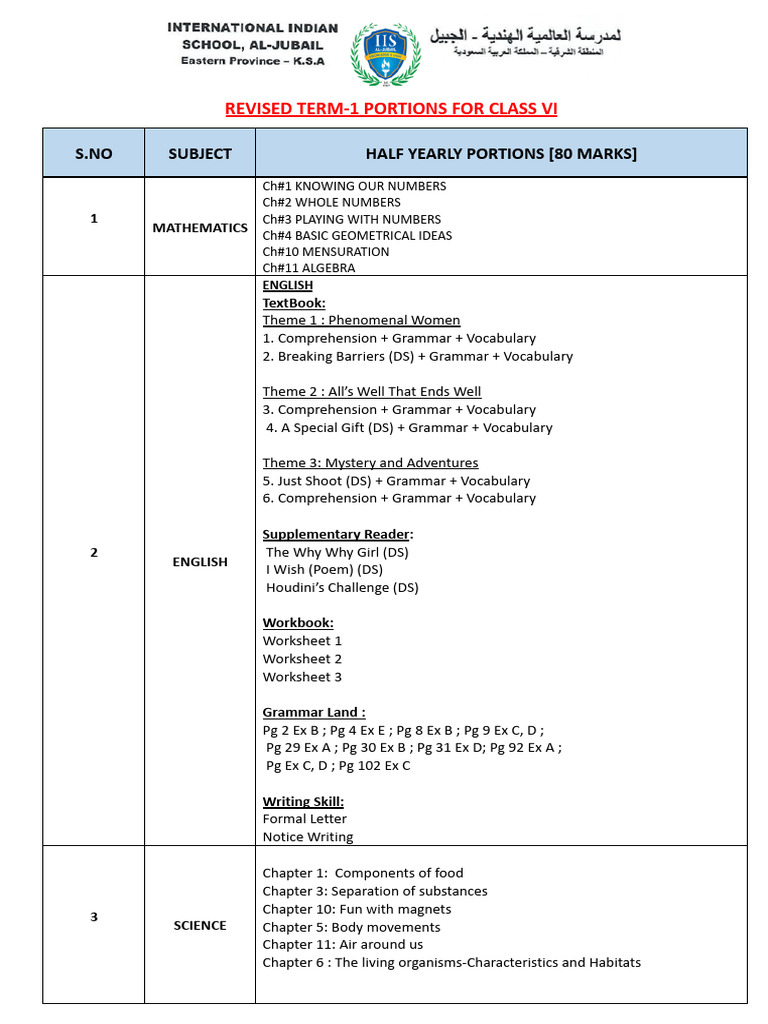 Revised Term1-Syllabus Class 6 2024-25 | PDF