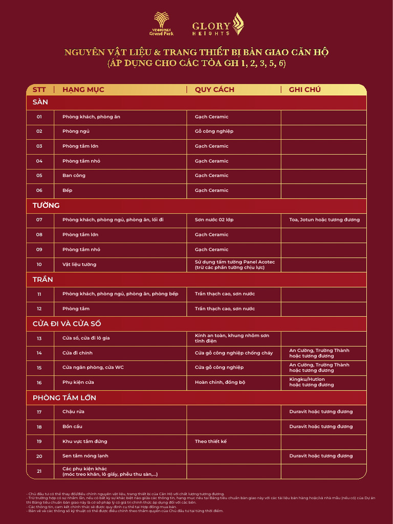 TIÊU CHUẨN BÀN GIAO GLORY HEIGHTS | PDF