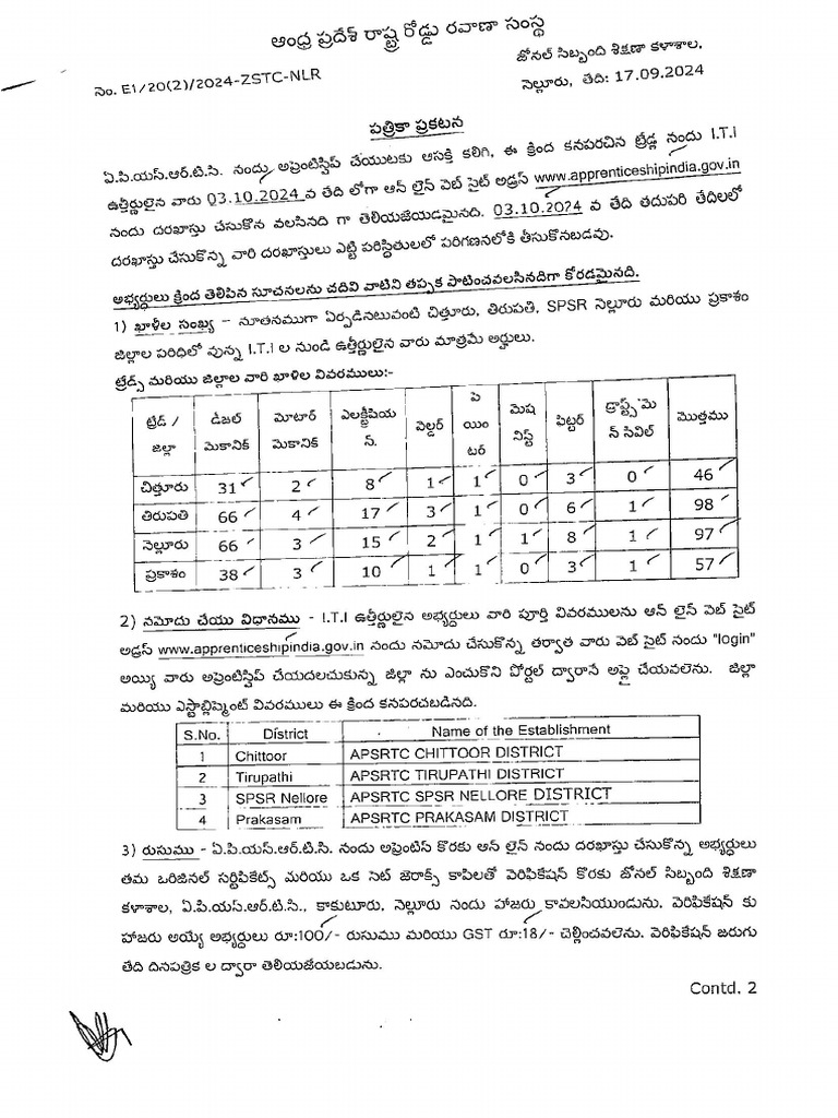 2024 ITI Notification | PDF