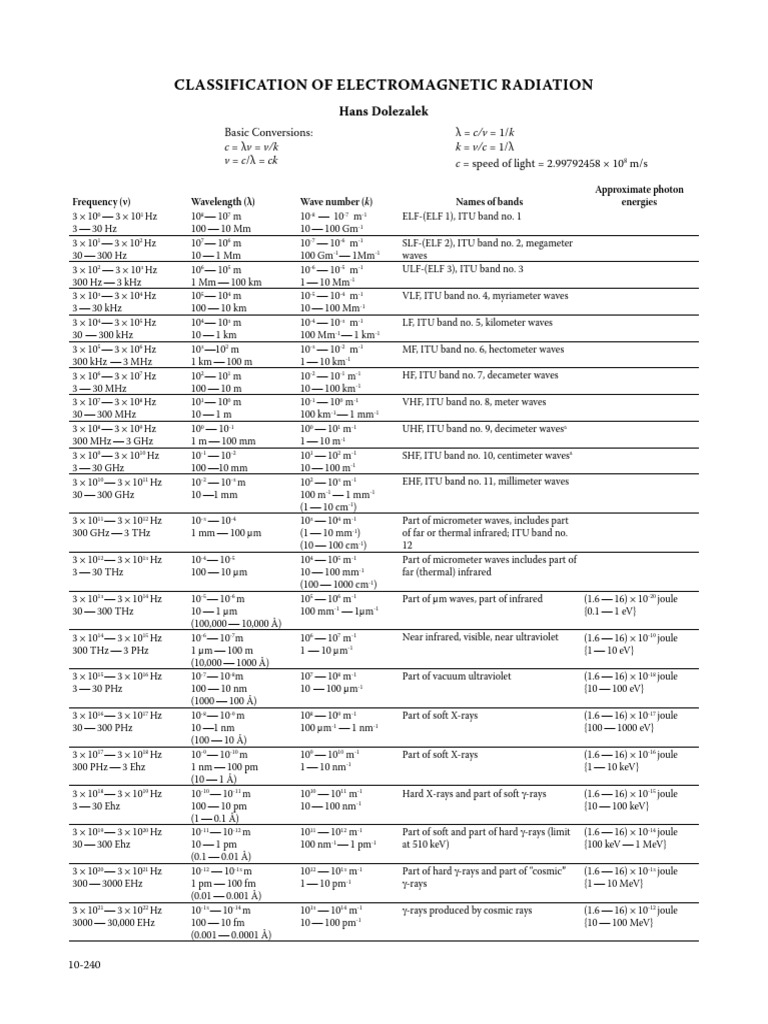 Classification of Electromagnetic Radiation | PDF