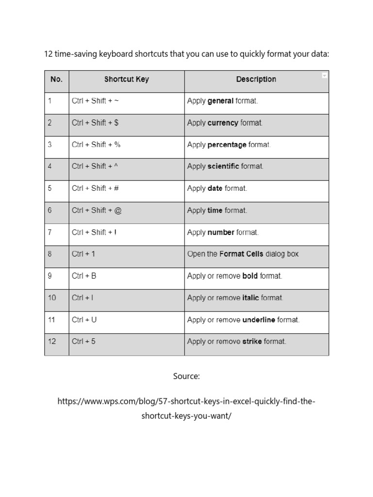 12 Formatting Shortcut Keys Excel | PDF | Self-Improvement