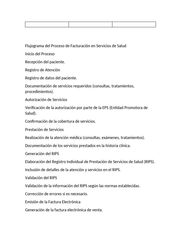 Flujograma Del Proceso de Facturación en Servicios de Salud AI | PDF