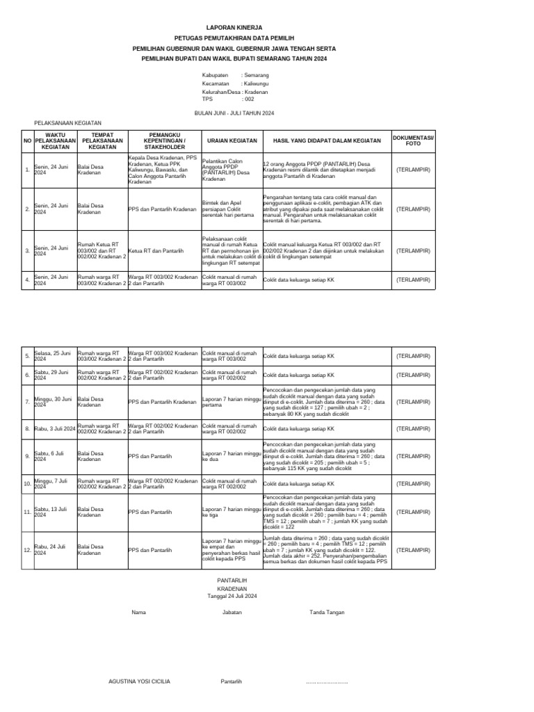 Laporan Pantarlih Pilkada Yosi | PDF