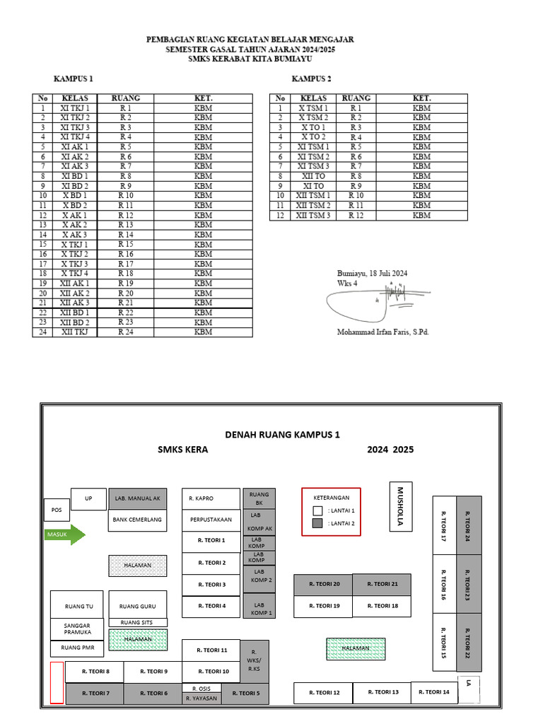 19 Pembagian Kelas 2023 2024 Smks Kerabat Kita Bumiayu | PDF