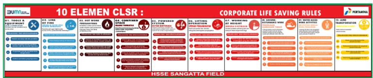 10 Elemen CLSR | PDF