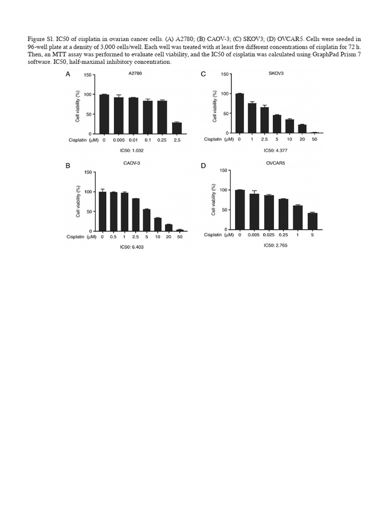 Supplementary_Data | PDF
