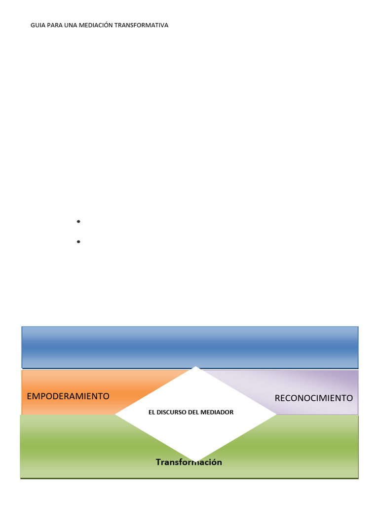 Proceso de Mediacion | PDF